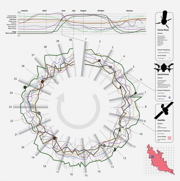 Reactscape » Archive » Ecolibrium