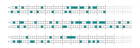Reactscape » Project 2.0 . Strategy and Implementation